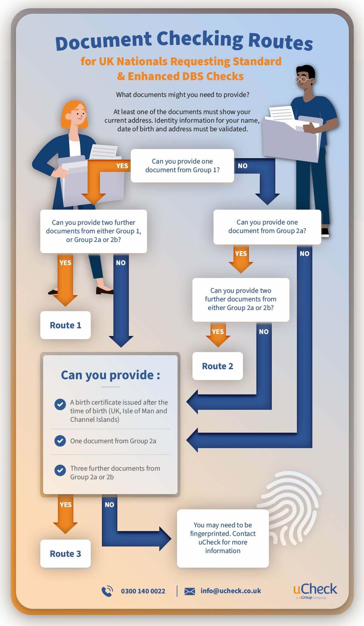 What Documents Are Required For DBS Checks And What Are The Different